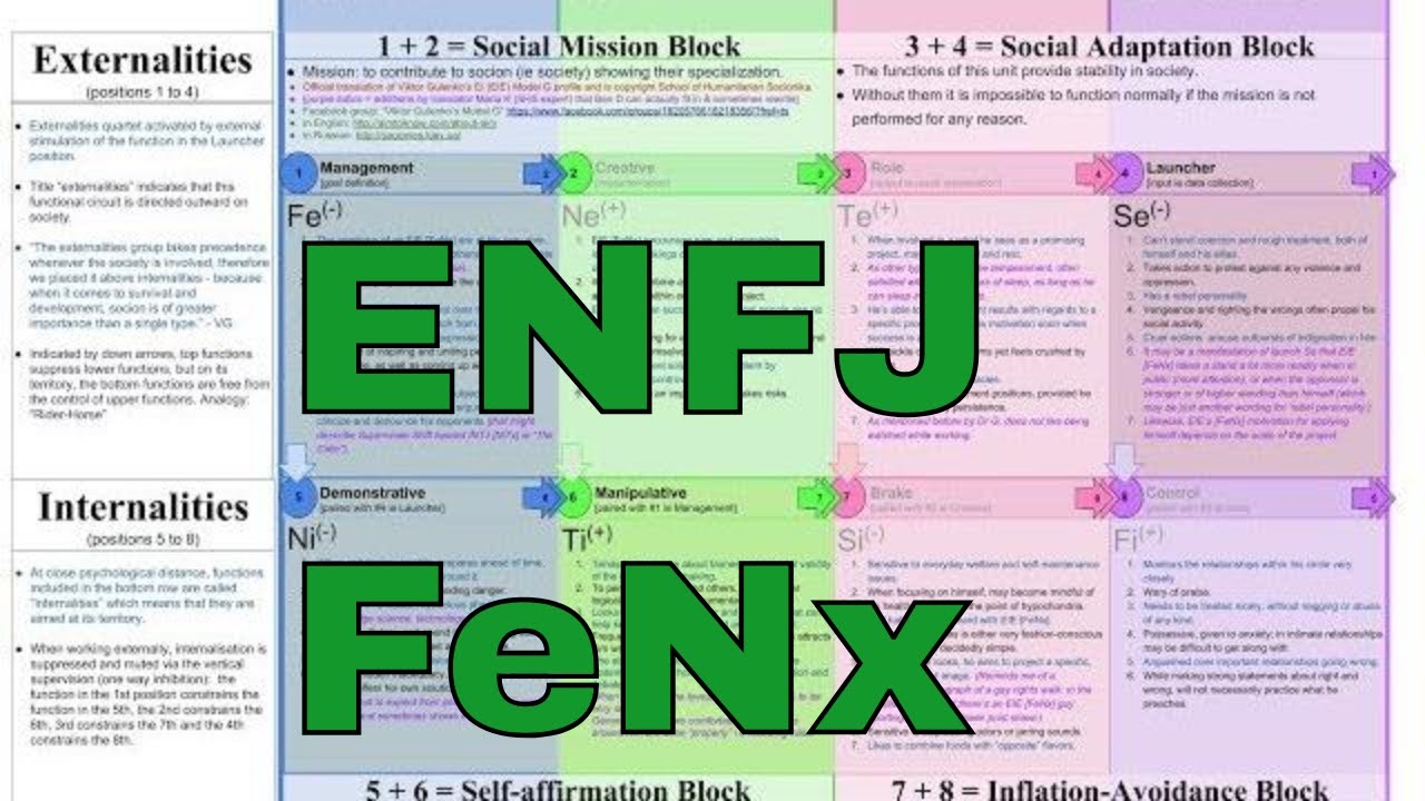 ENFJ: ≈ SOCIONICS E.I.E. in a Coconut Shell (SHADOW functions included ...