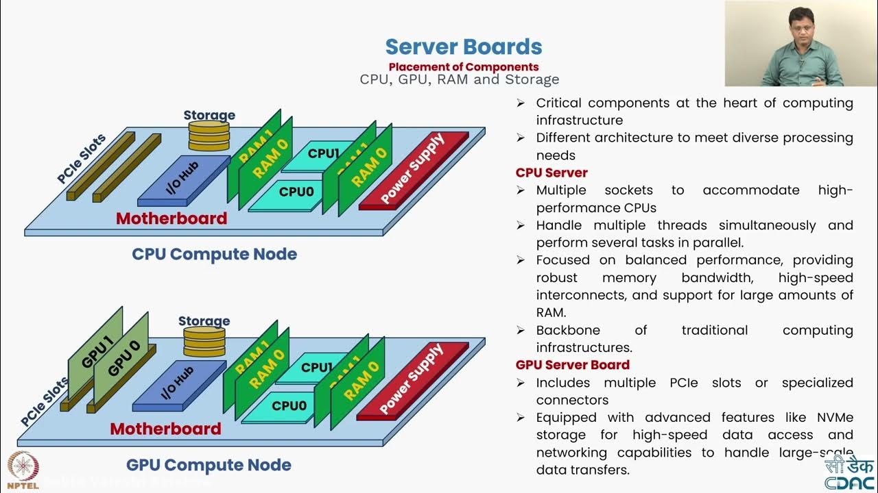 Week 6: Lecture 3: Introduction to GPU Computing - YouTube
