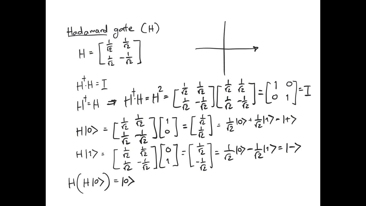 Quantum Computing 4-5: Hadamard gate และ CNOT gate - YouTube