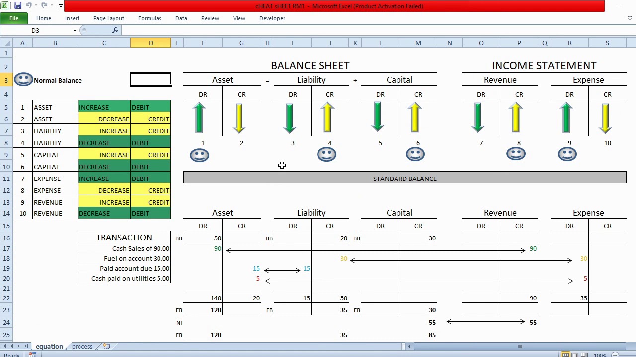 Bookkeeping cheat sheet - YouTube