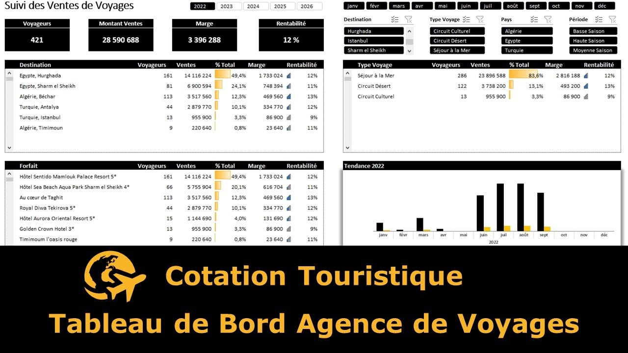 Cotation Touristique - Tableau de Bord Agence de Voyages - YouTube