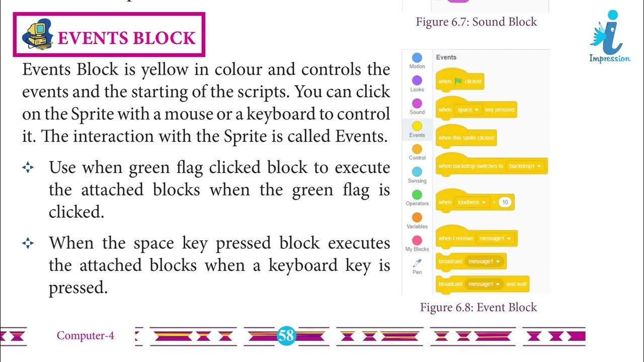 Computer Class - 4 Chapter - 6 More about Scratch 3.0 | Impression ...