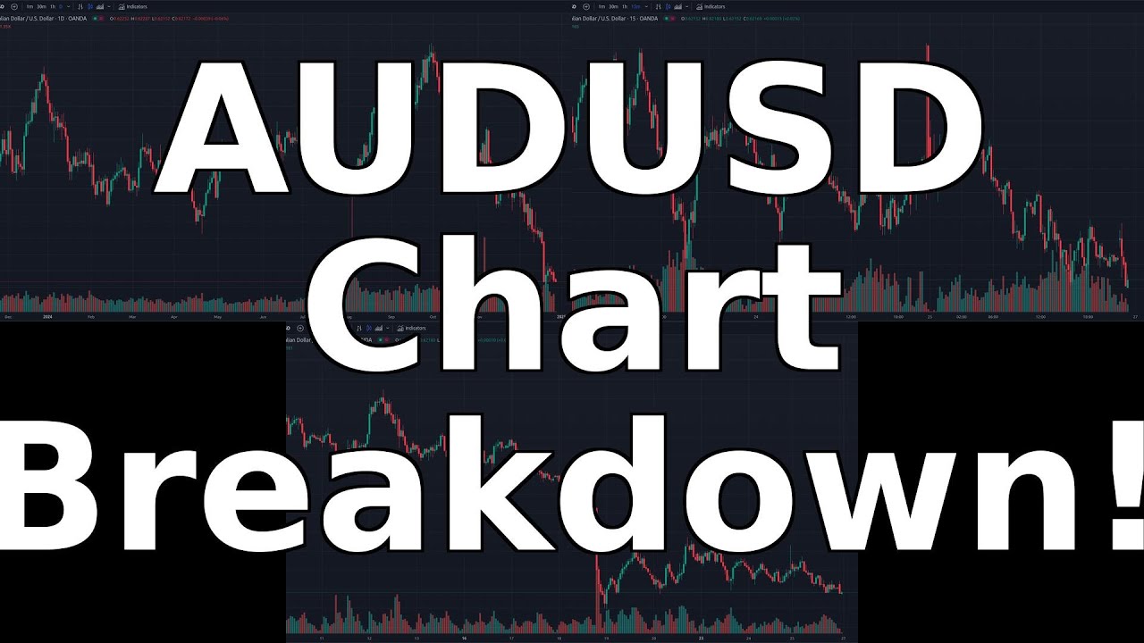 AUDUSD Exploded! News & Chart Analysis - December 26, 2024 - YouTube
