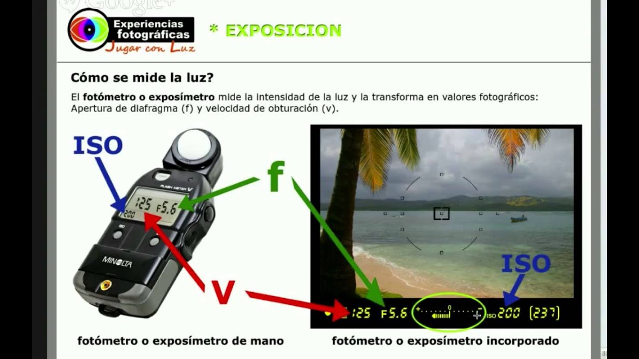 Cómo medir la luz en fotografía. Fotómetro o Exposímetro. Curso de ...