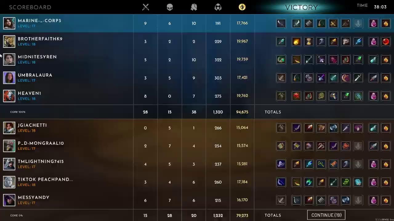 Predecessor Ranked////Carry - YouTube