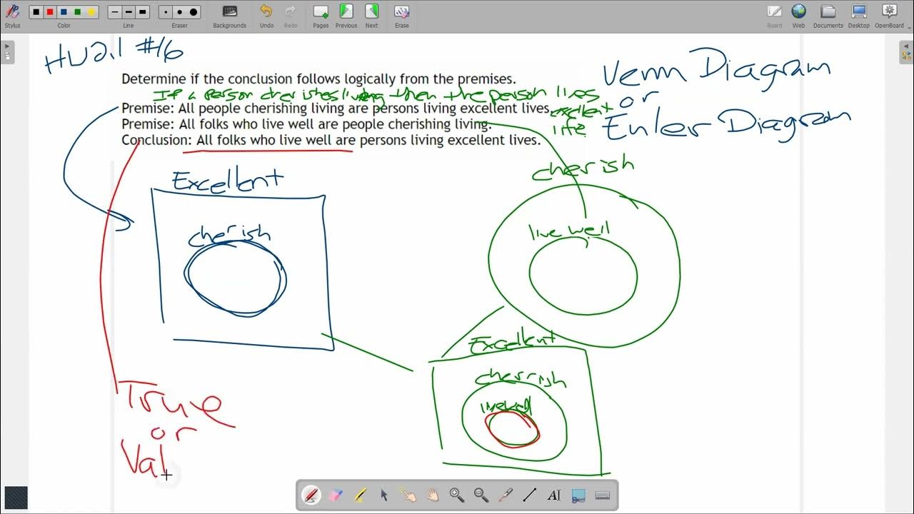 MTH211 Euler Diagrams in Logic - YouTube