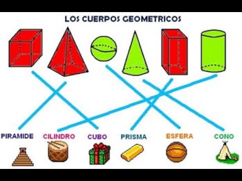 Clasificación de sólidos geométricos, 1° grado. - YouTube