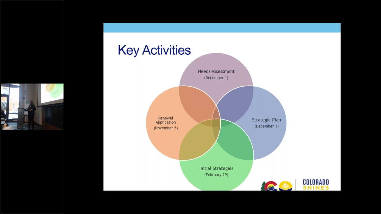 October 2019- ECLC Program Quality and Alignment Subcommittee - YouTube