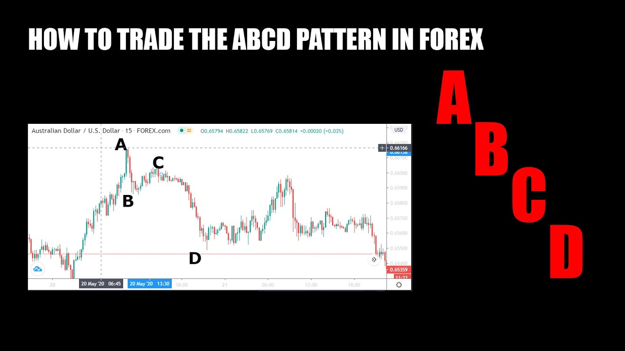 65% Winning Forex Strategy! Trading The 'ABCD' Pattern! - YouTube