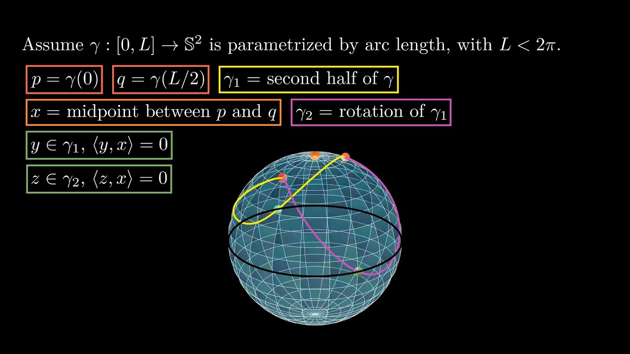 Differential Geometry - 6 - Spherical Curves x Fenchel Theorem - YouTube