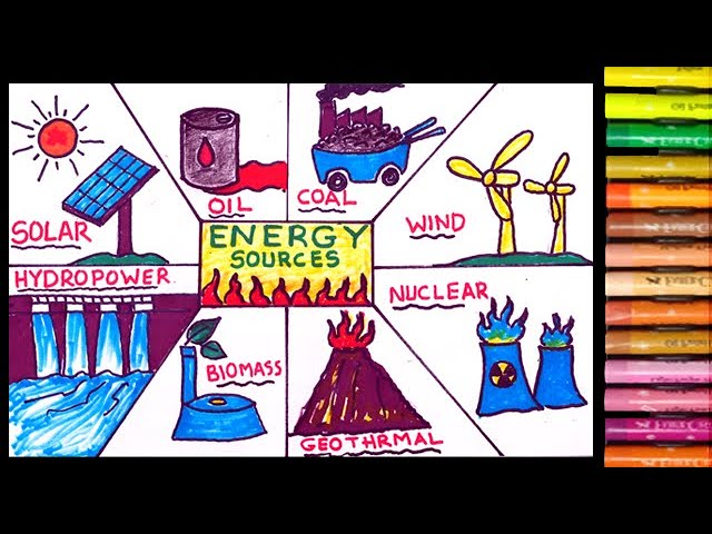 Energy Resources Poster