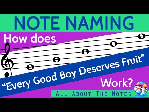 Note Naming - How Does "Every Good Boy Deserves Fruit" Work? - YouTube