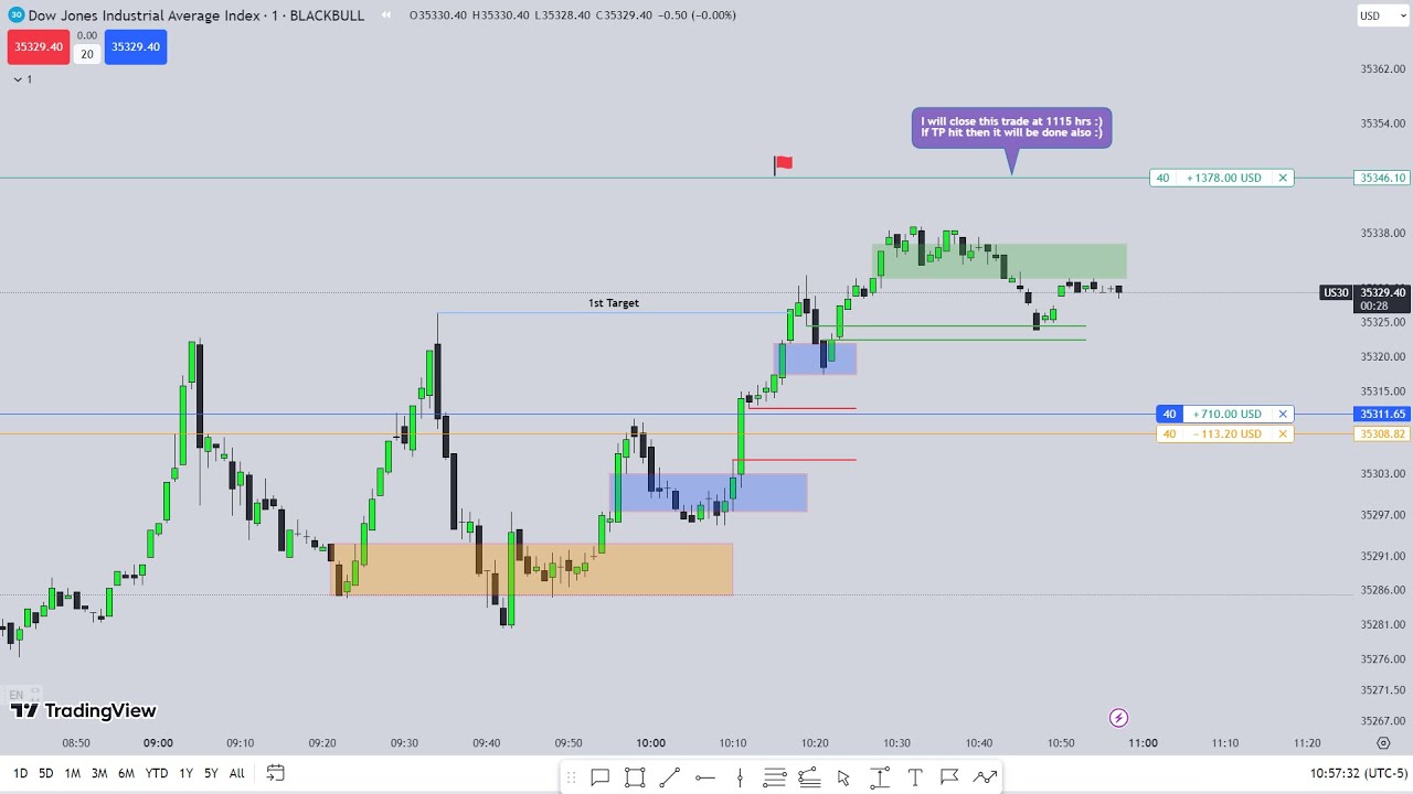 730$ Profit US30 23-Nov-2023 #trading #indices #liquidity - YouTube