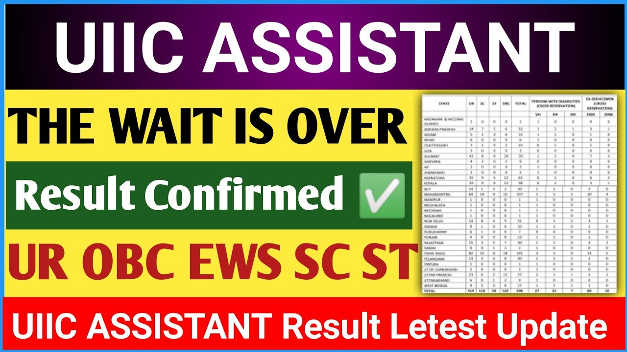 Uiic assistant result 2024 || UIIC Assistant Cut Off || UIIC ASSISTANT ...