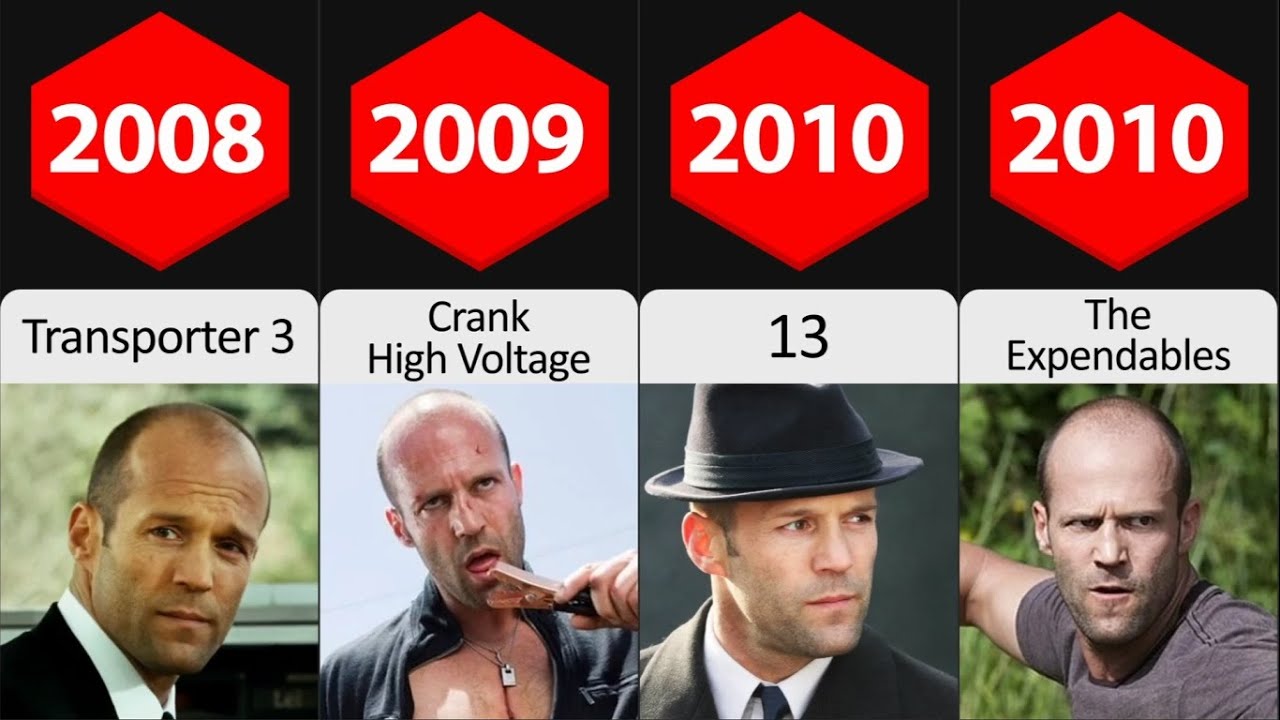 Jason Statham all roles and movies/1998-2023/full list - YouTube