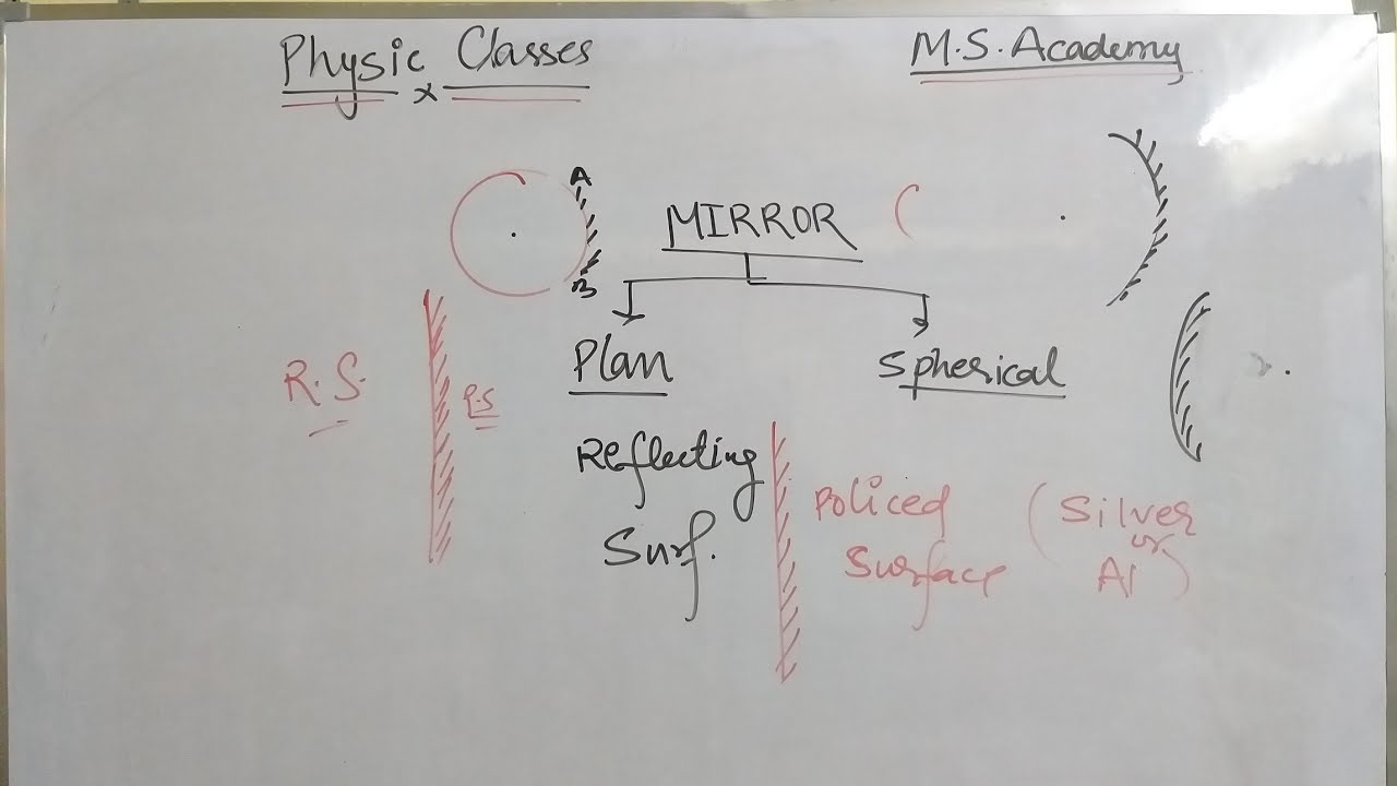 Reflection from plane mirror!Lateral Inversion!Spherical mirror!Focus ...
