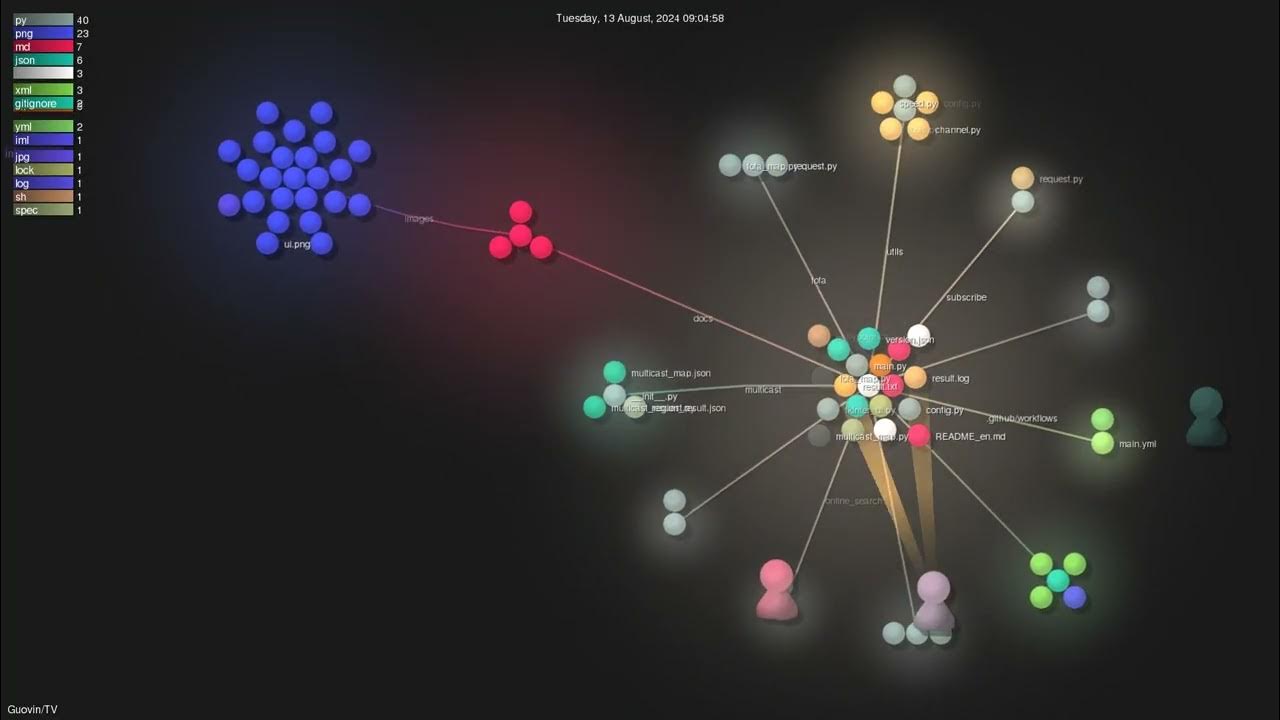Guovin/TV - Gource visualisation - YouTube