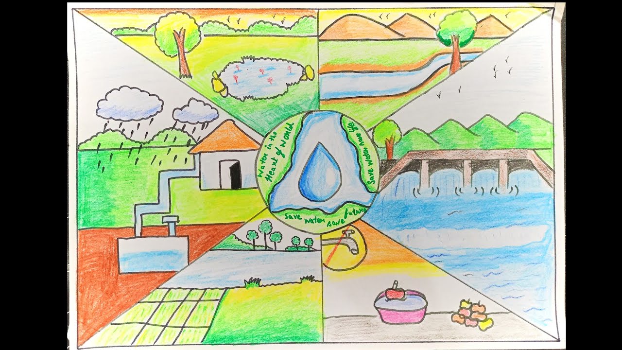 Water conservation Drawing for school project😍| Easy Drawing of Water ...