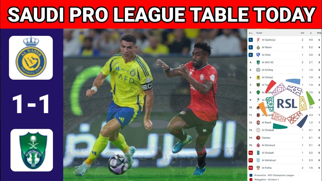 AL NASSR vs AL AHLI [ 1-1 ] Saudi Pro League 2024/2025 Table ...