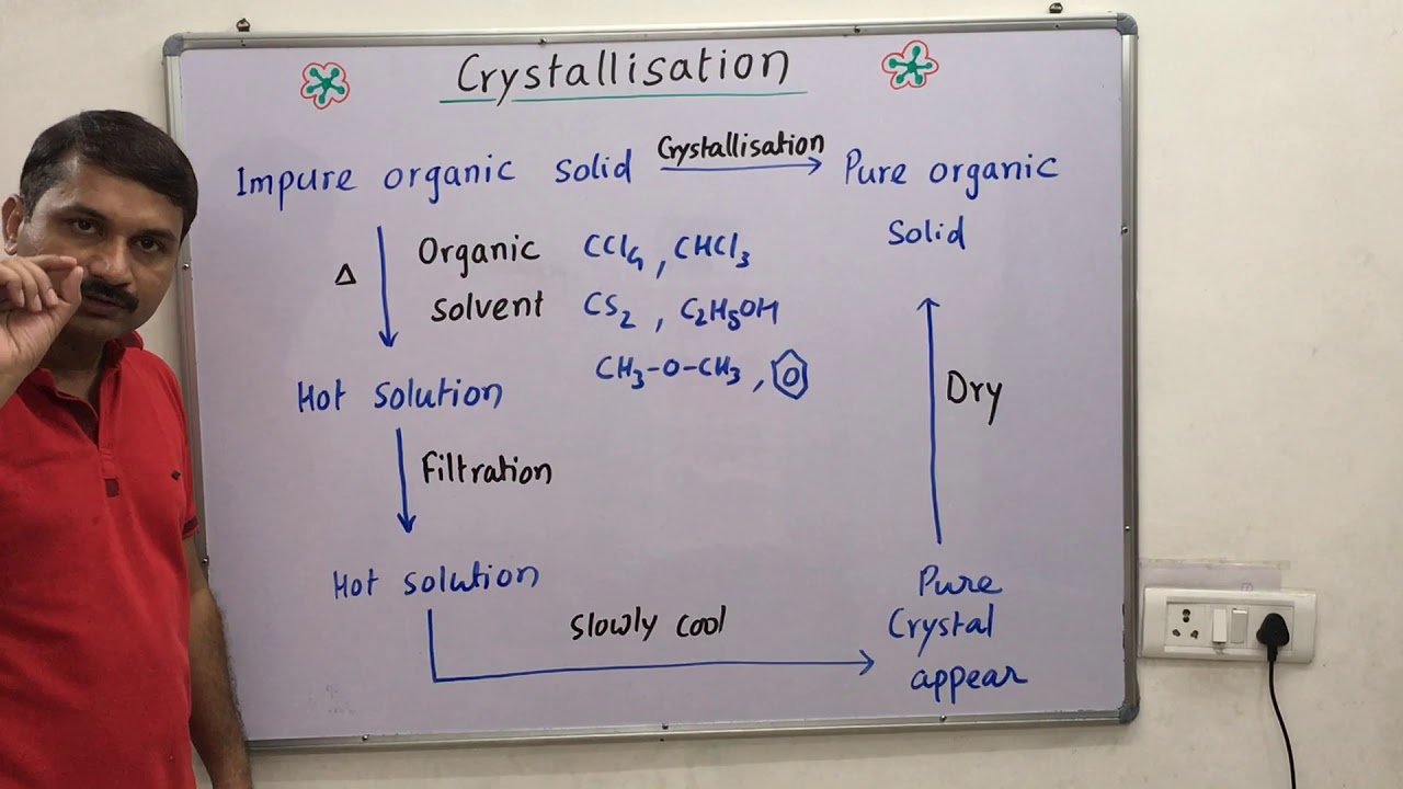 Crystallization process - YouTube