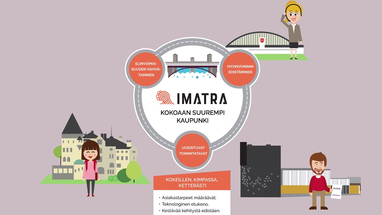 imatra strategia 1 strategian kuvaus v3 - YouTube