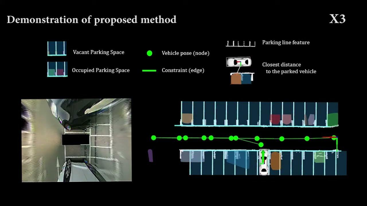 Parking Line Based SLAM approach using AVM/LiDAR Sensor Fusion for Rapid and Accurate Loop ...