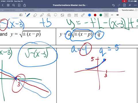 Square Root Functions - Transformations - YouTube