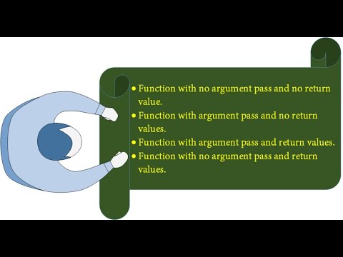 Types Of Function On The Basic Of Arguments And Return Type - YouTube