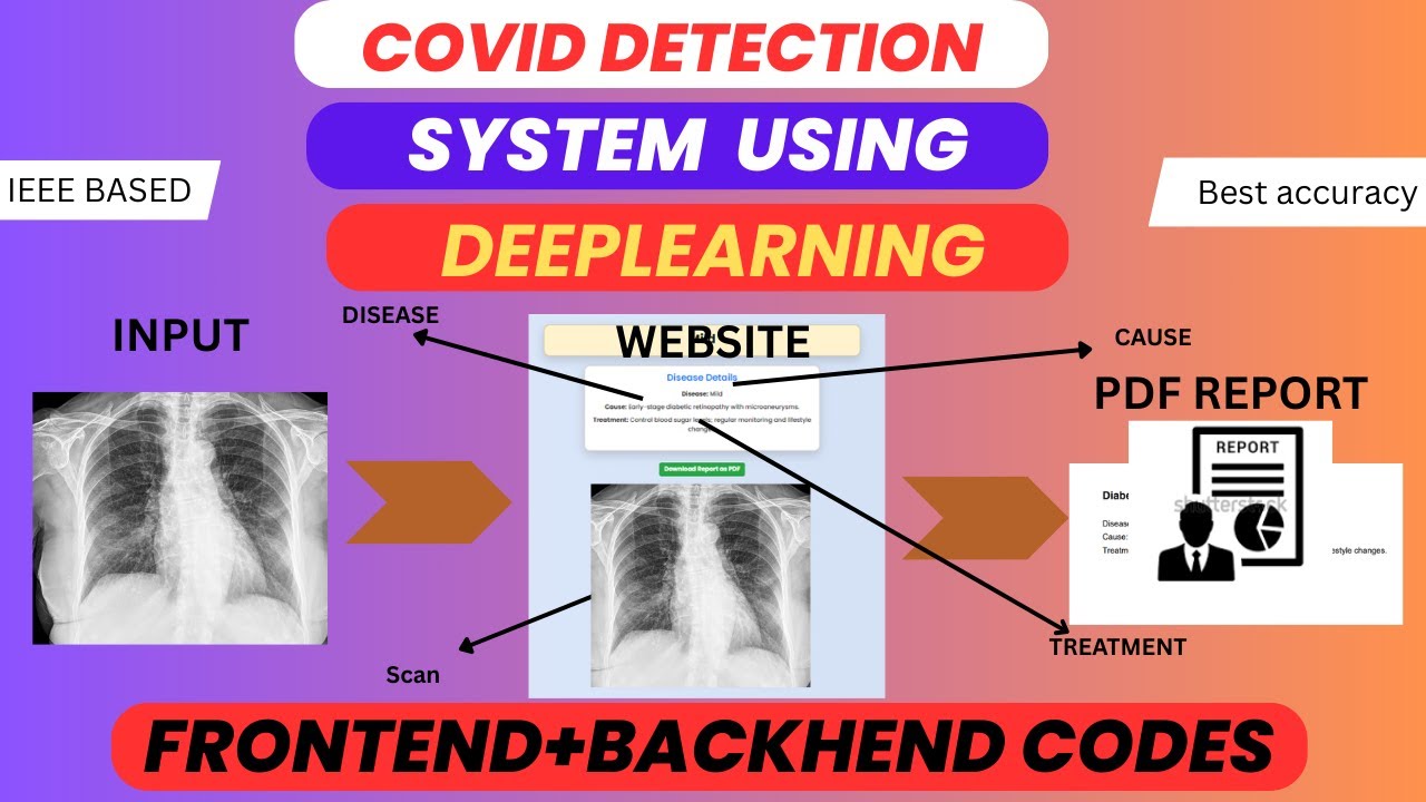 COVID-19 Detection Using CT Scan Chest Images | Deep Learning IEEE Final Year Project with Code ...
