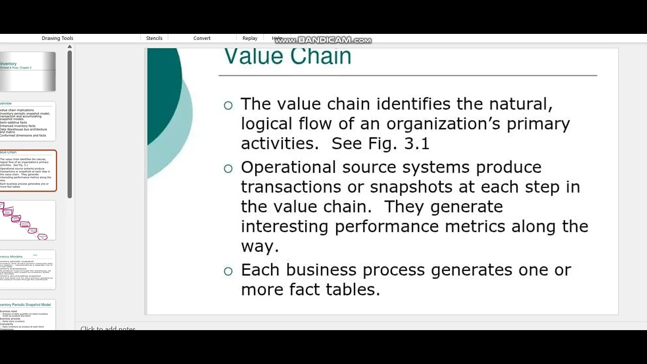 Chapter 3 part 1 Value Chain and Inventory Models - YouTube