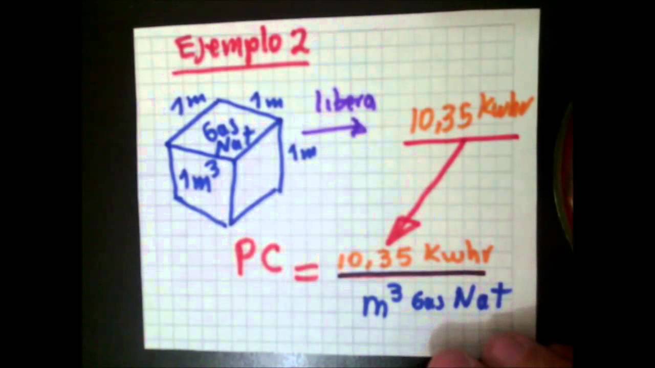 El Poder Calorifico Conceptos Basicos - YouTube