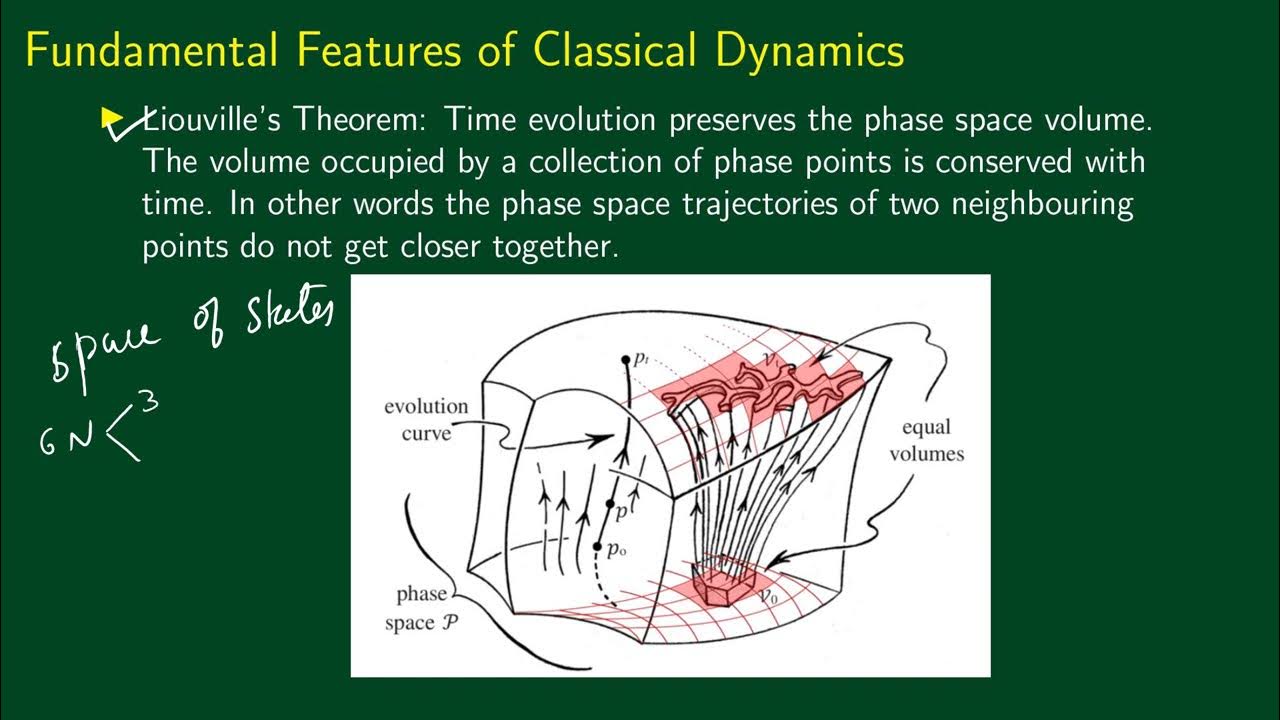 2.01 Classical Dynamics and Information Conservation. - YouTube