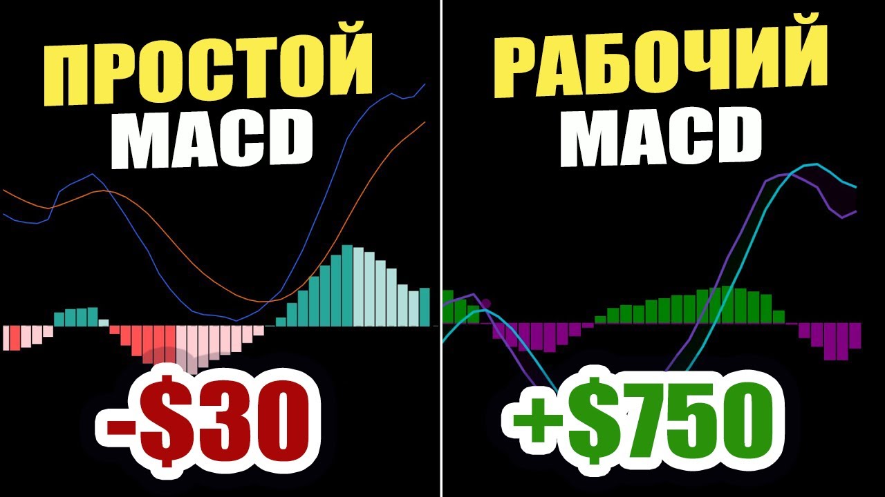 3 рабочих ИНДИКАТОРА лучше простой MACD! (СОХРАНИ ИХ) - YouTube