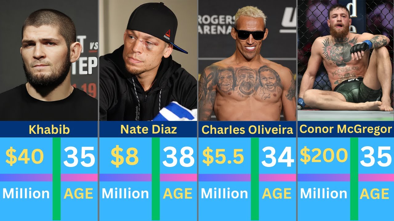 Top 50 Richest UFC Fighters - $2,000,000 to $200,000,000 - YouTube