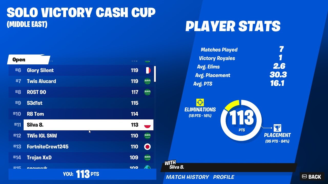 how did i placed top #11 in the last solo cc - YouTube