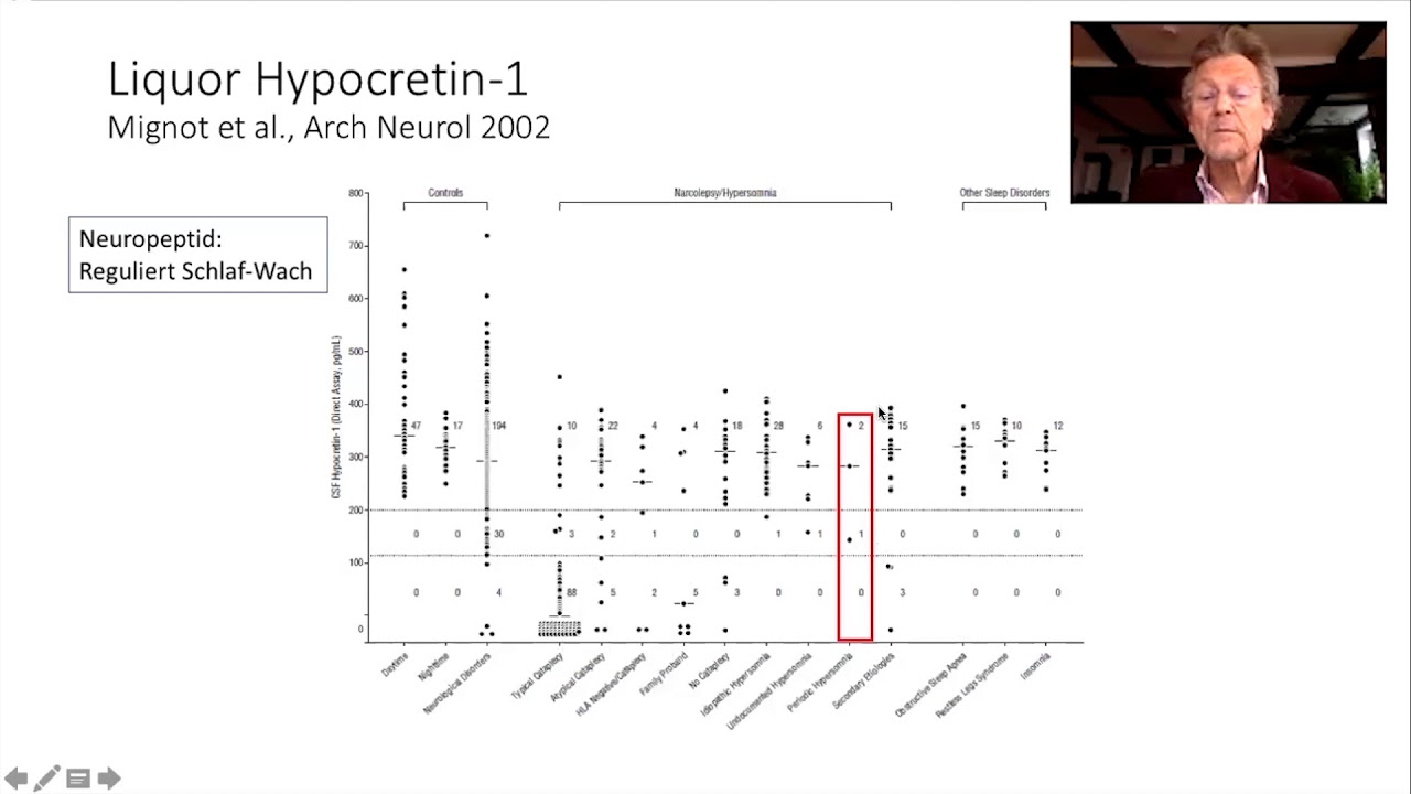 Prof. Dr. Geert Mayer - Kleine Levin Syndrom 2020 - YouTube