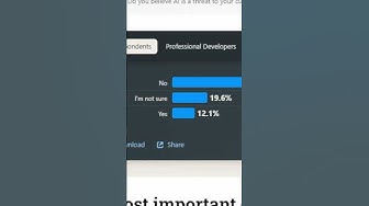 Stack Overflow Developer Survey is WILD 💀 #coder #programming #software #technology #tech #code