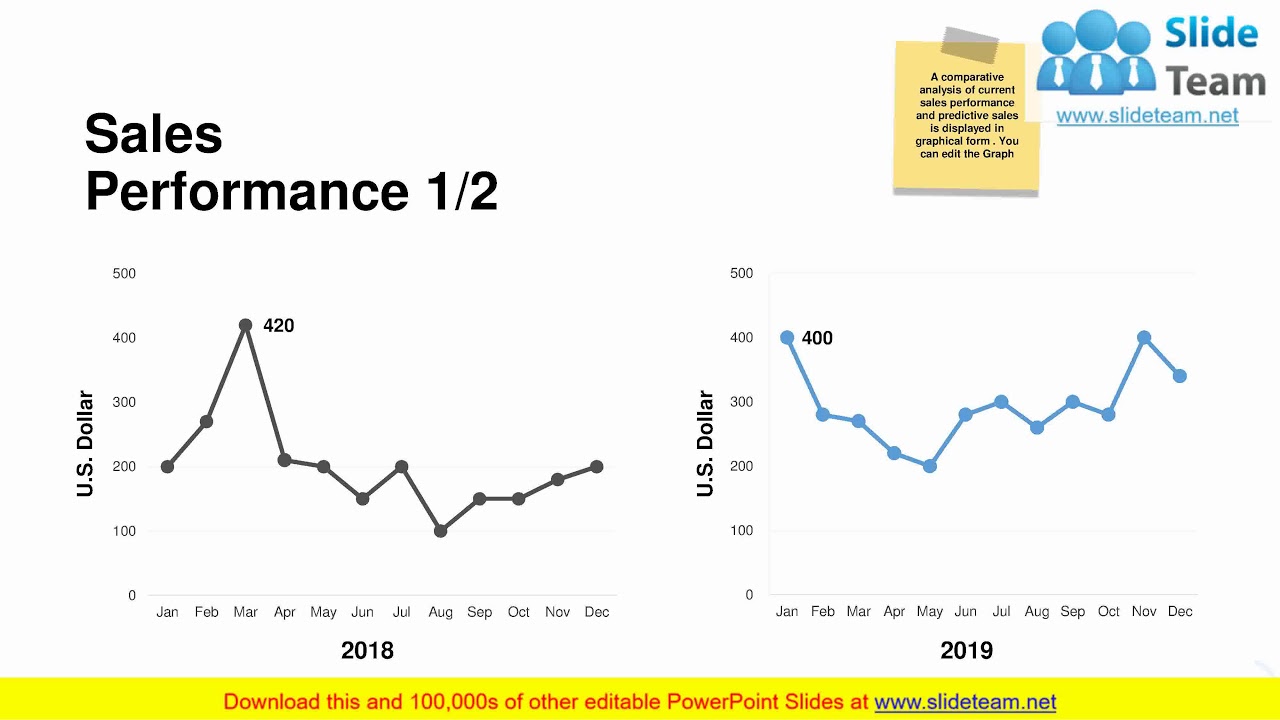 Sales Management Problems PowerPoint Presentation Slides - YouTube