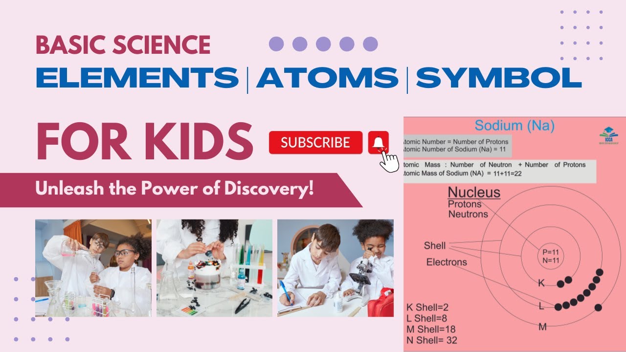 What are Elements, Atoms, Symbols, Nucleus, Proton, Electron, Neutron, Shells | Basic Science ...
