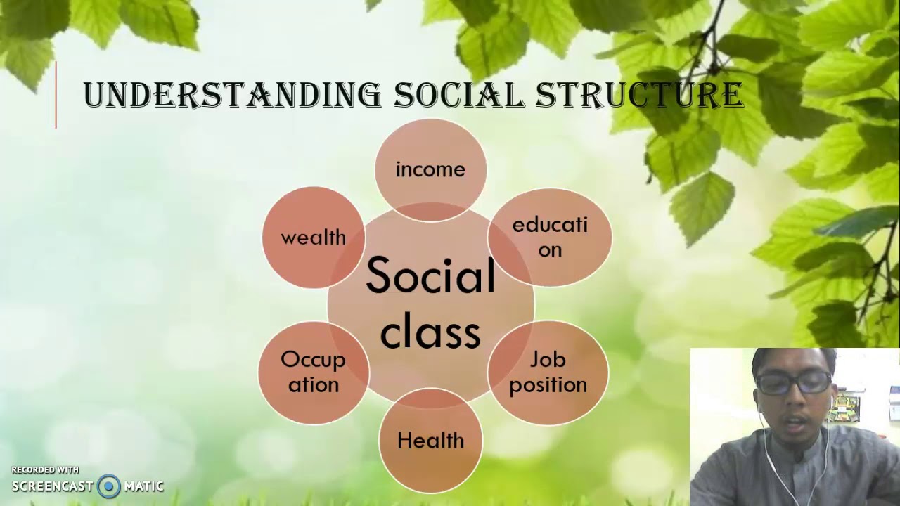 culture and social structure chapter 2 - YouTube