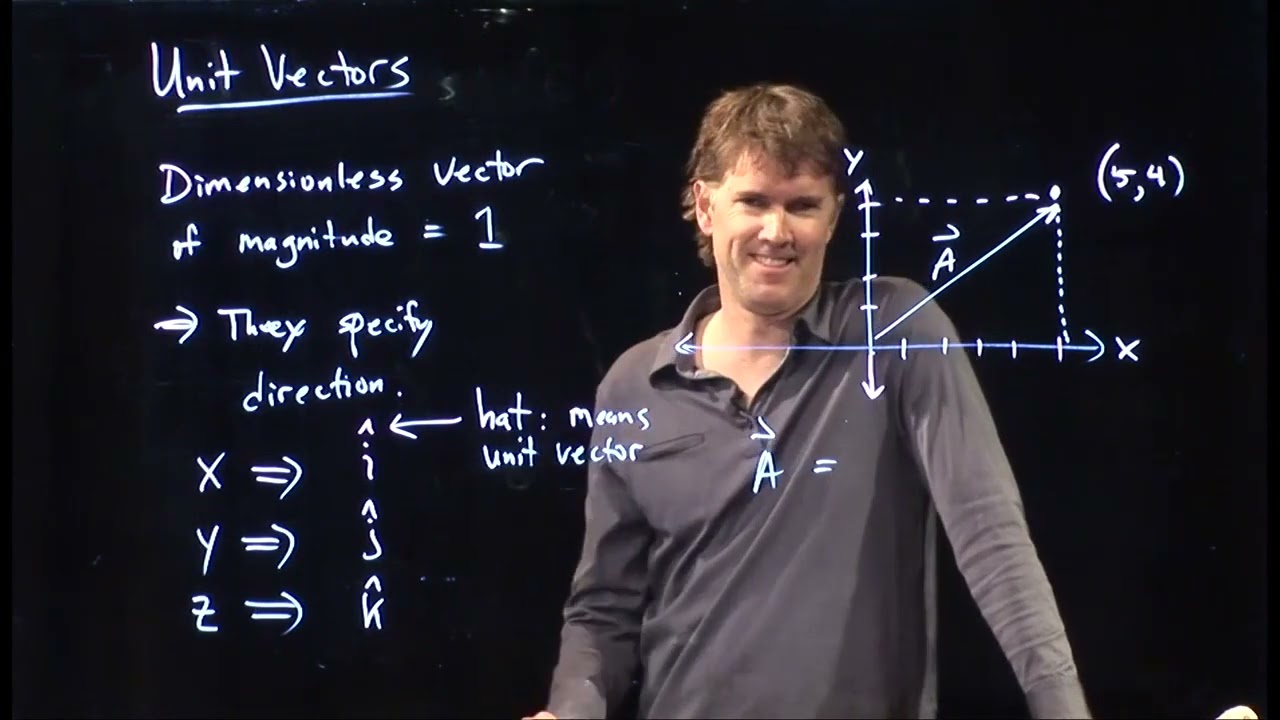 Unit Vectors | Physics with Professor Matt Anderson | M3-06 - YouTube