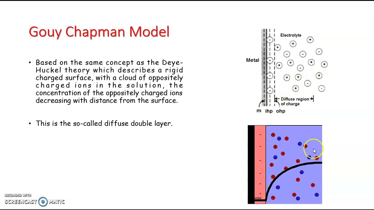 Lecture 1 Electric double layer - YouTube