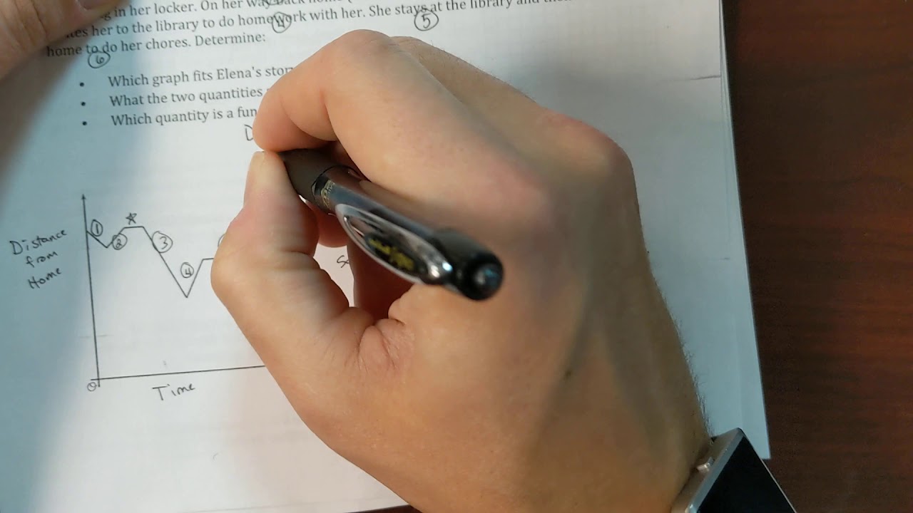 unit-5-mid-unit-assessment-review-part-1-youtube