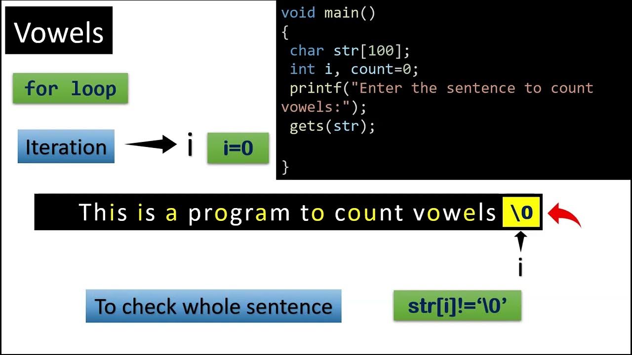 C Program to Count number of vowels in a given sentence - YouTube