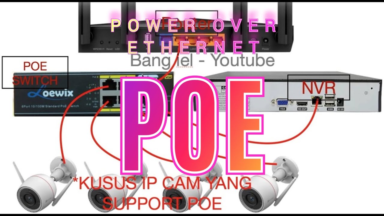 POE CCTV buat apa? POE SWITCH, POE SPLITTER ACTIV dan PASIF - YouTube