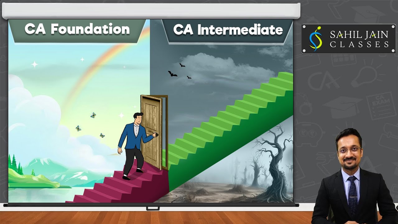 Detailed Steps for Rank in CA Inter Exams | Proven Strategies by CA ...