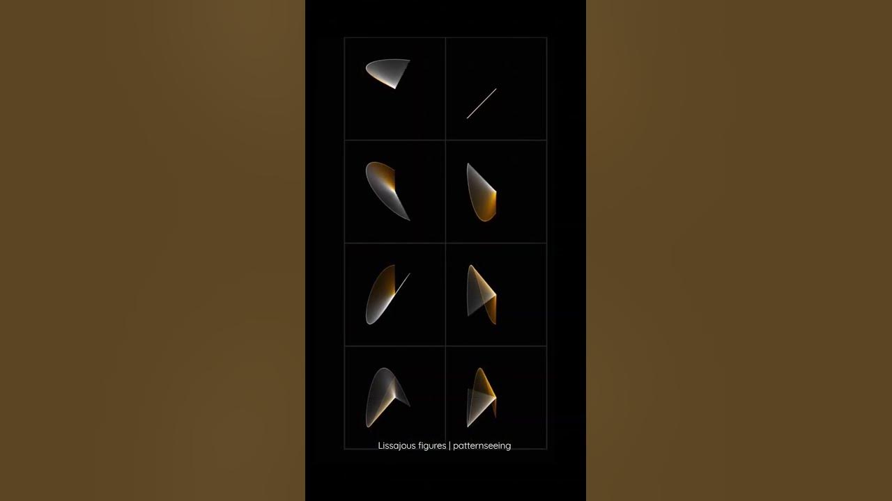 Lissajous Figures Patternseeing Creativecoding Generativeart Mathart P5js Processing