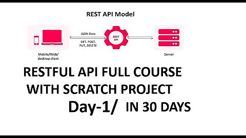 RESTFul API in ASP.NET CORE TUTORIALS IN HINDI - YouTube
