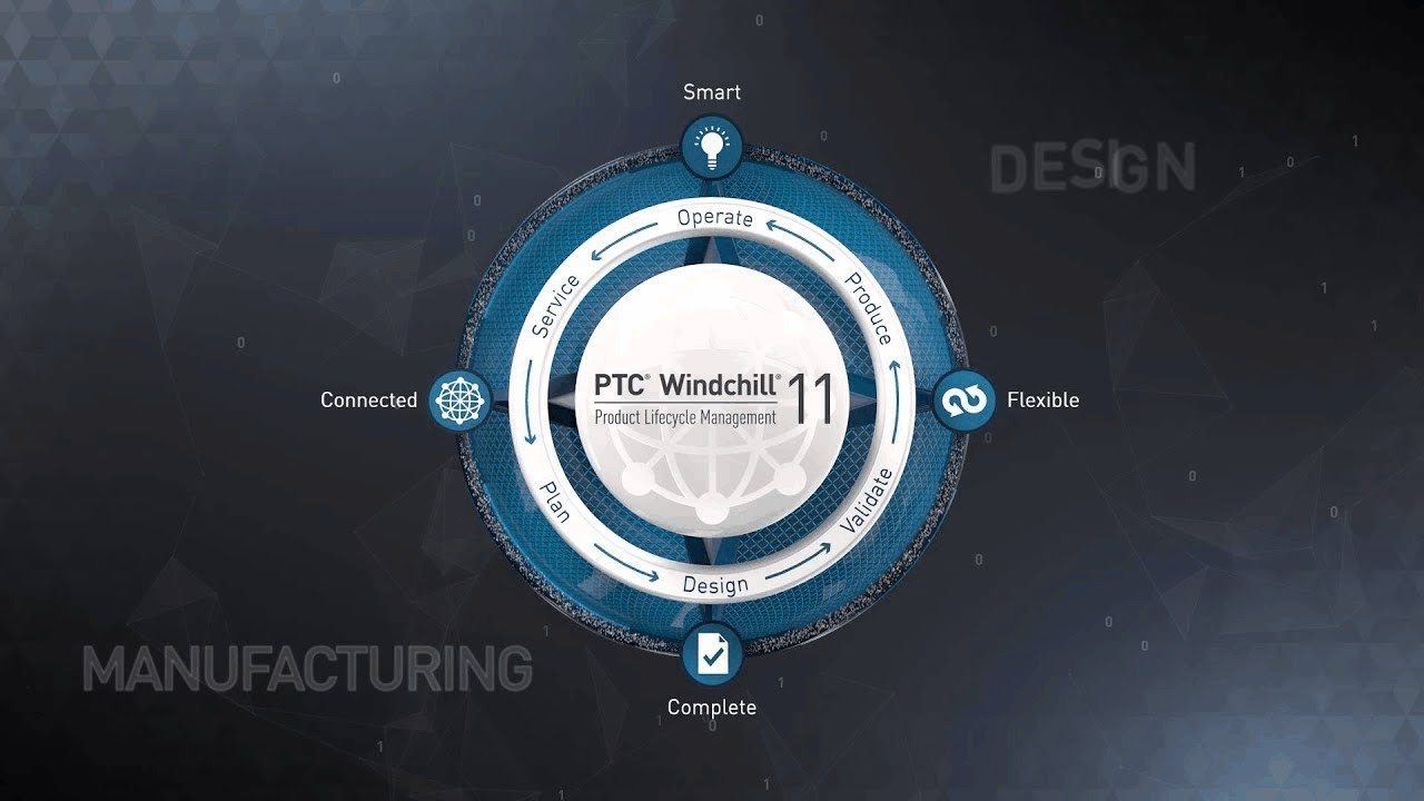 PTC Windchill 11: Smart Connected PLM™ - YouTube