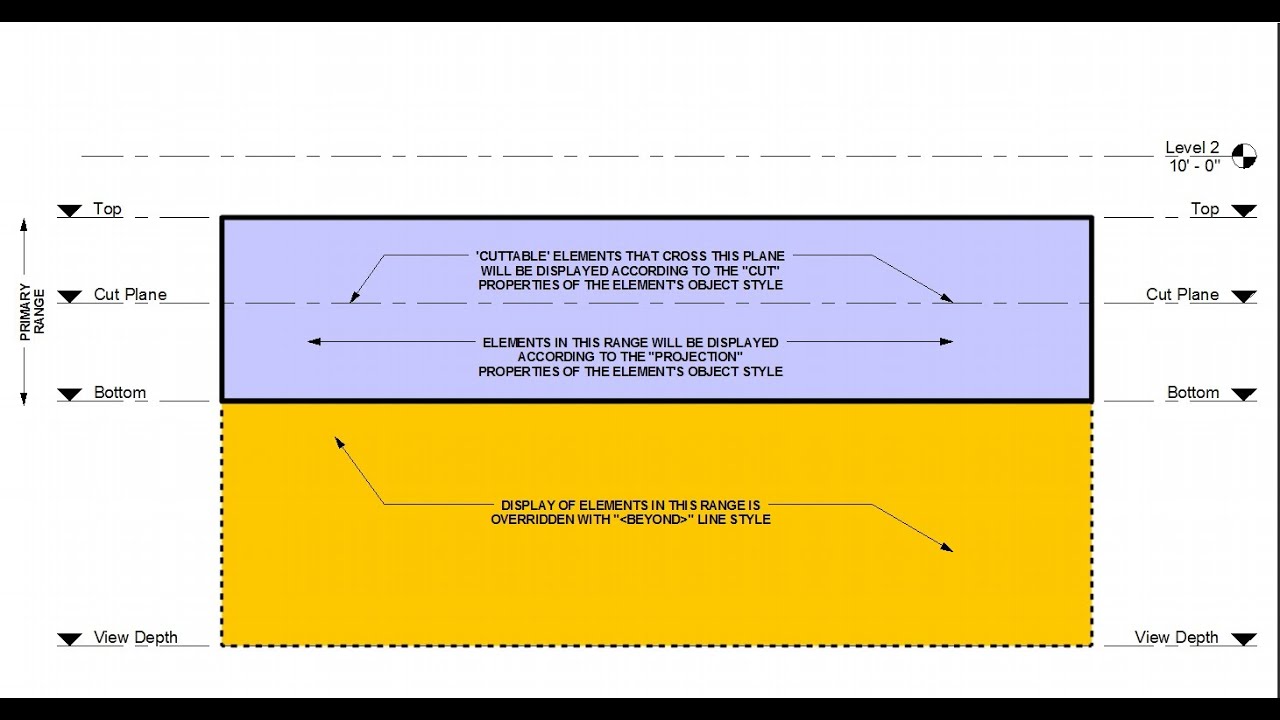 02 - فهم كيفية التعامل مع الـ View Range بالتفصيل + تطبيق عملى - YouTube
